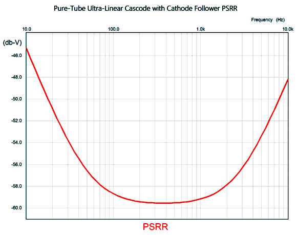 New PS-221B and Folded Dipoles